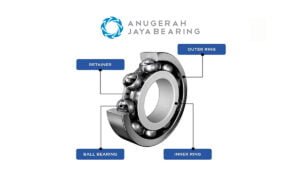 Ketahui Komponen Bearing Beserta Fungsinya | Anugerah Jaya Bearing
